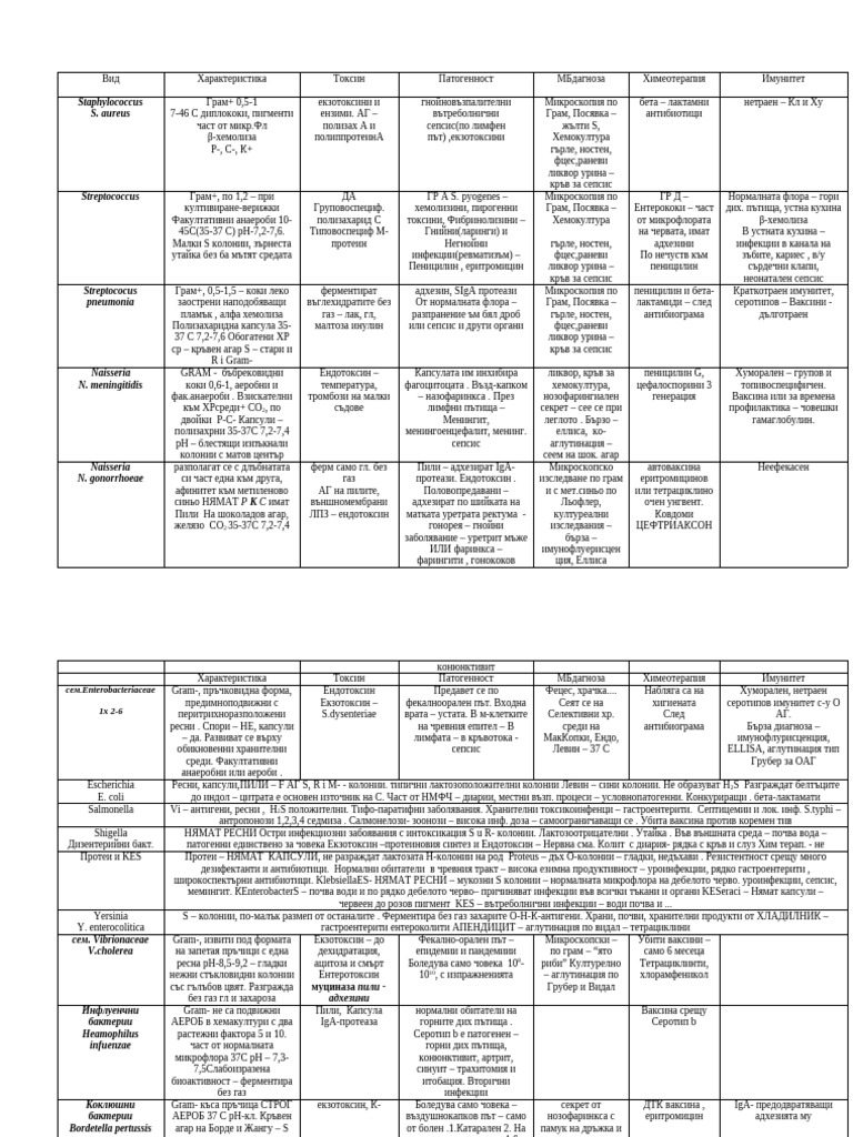 Specialna Tablica | PDF