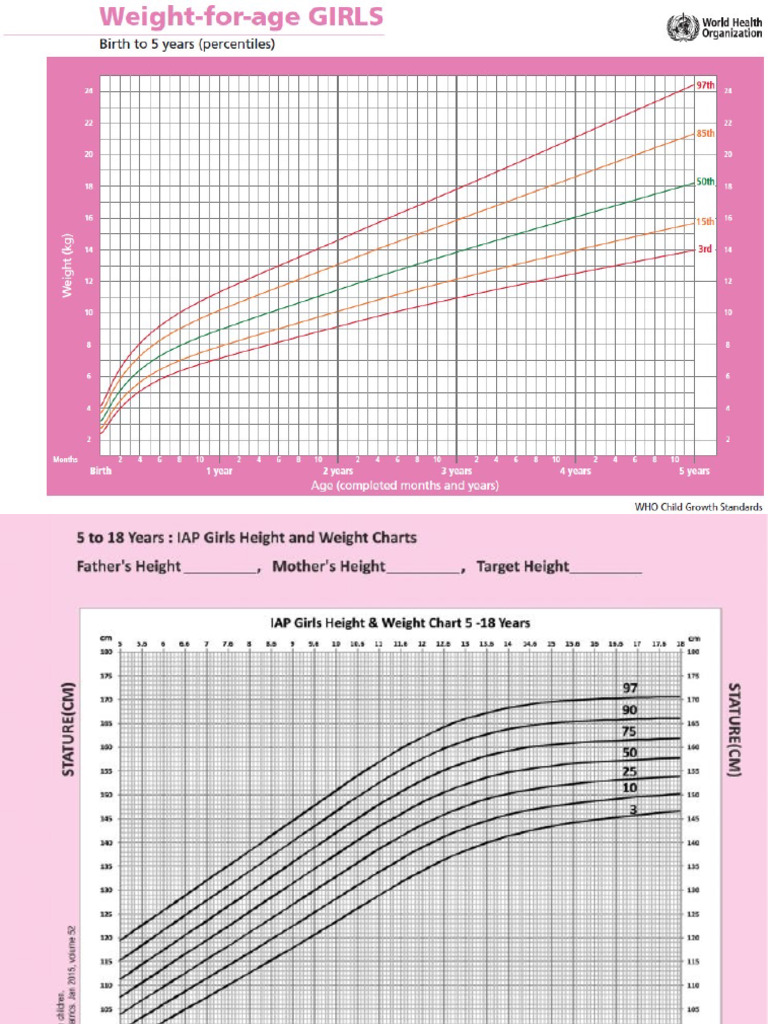 Growth Charts | PDF