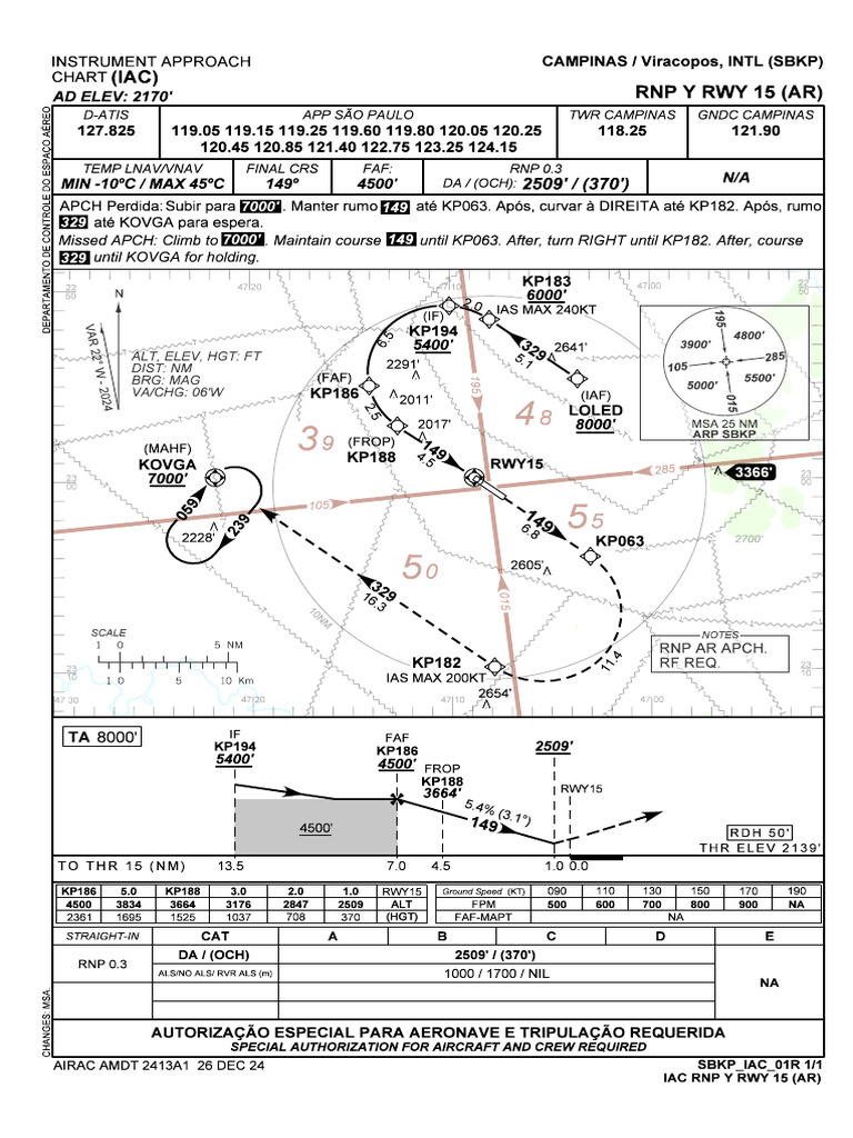 RNP Y RWY 15 Approach Chart SBKP | PDF | Aviation Safety | Aviation