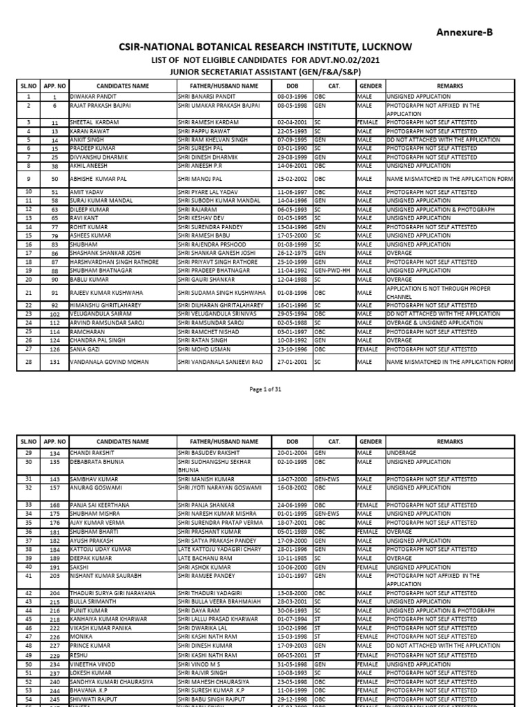 List of Ineligible Candidates | PDF