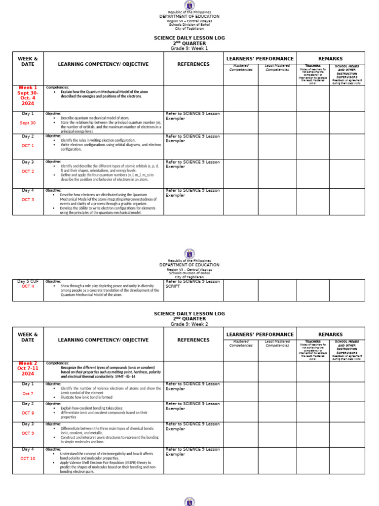 SCIENCE 9 DLL - Q2 | PDF | Ion | Chemical Bond