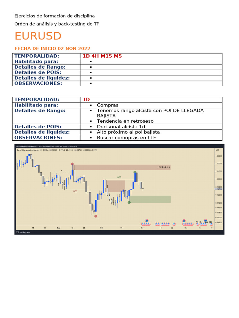 Ejercicios Disciplina 04 Eurusd | PDF
