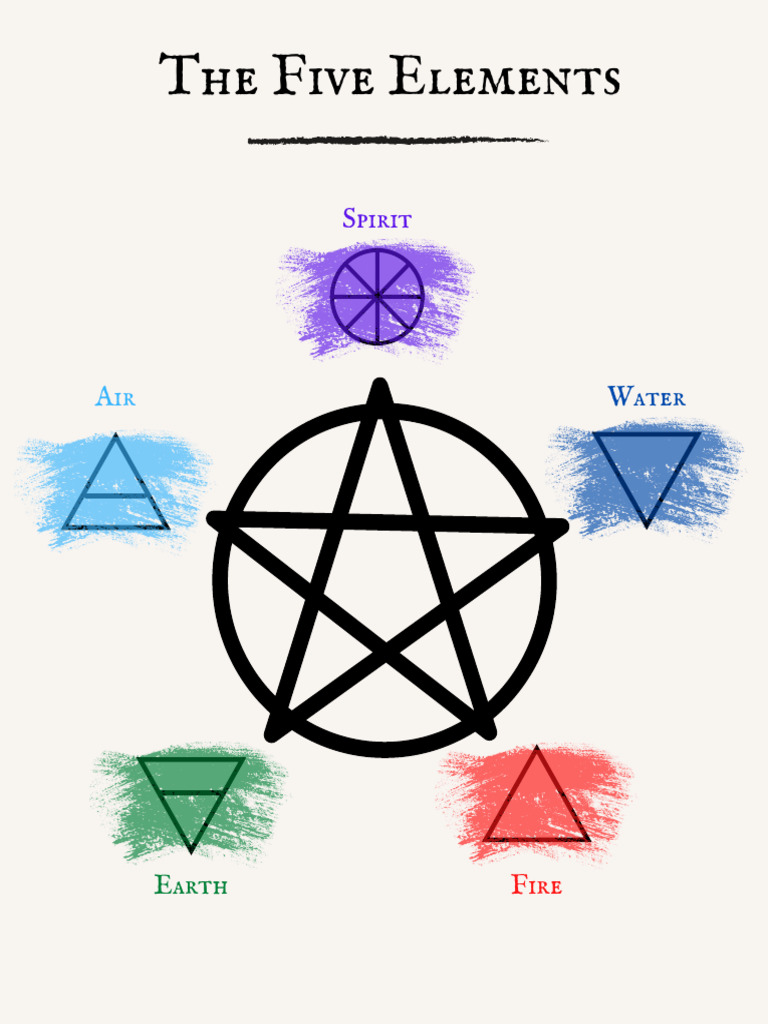 Elements and Circle Casting | PDF
