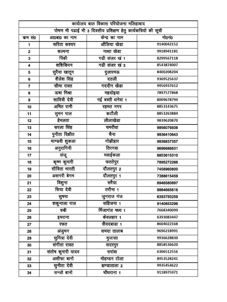 Comprehensive List of Codes and Flags | PDF