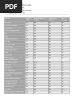 AIIMS Rate List | PDF | Coagulation | Blood Plasma