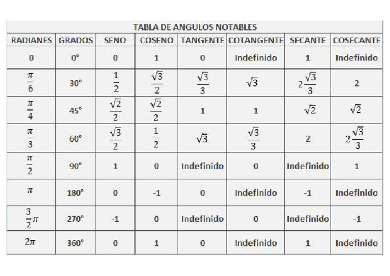 Funciones-trigonometricas-de-angulos-notables-300-450-y-600 | PDF