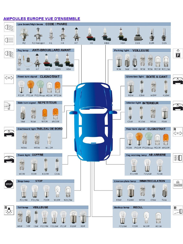 Ampoules Voitures | PDF