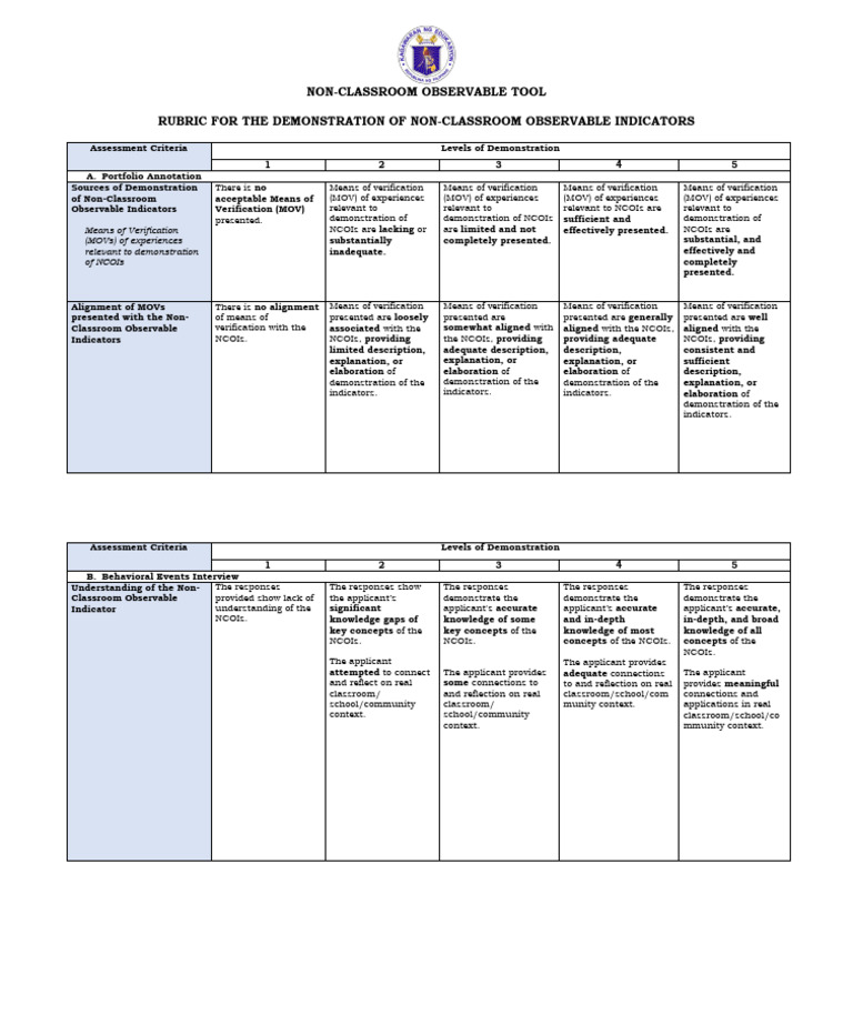 Annex O_Rubric for the Demonstration of NCOI | PDF | Understanding | Cognition