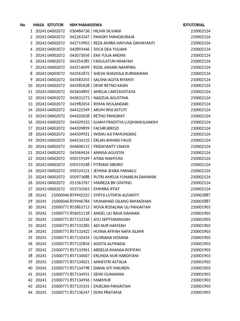 DAFTAR NAMA TUTOR YANG BELUM MENGENTRI NILAI KELAS TUTORIAL NON PRAKTIK DI LAMAN TUTORIAL.UT.AC ...