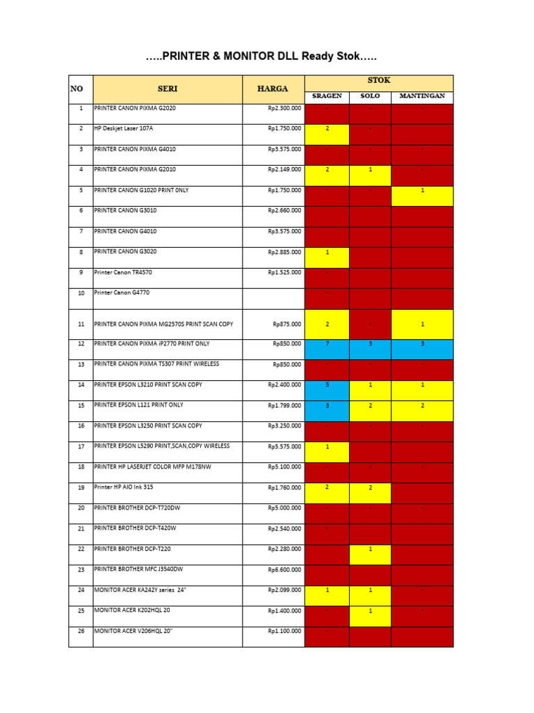 Stok Printer Dan Monitor 09 Juni 2023 | PDF | Printer (Computing ...