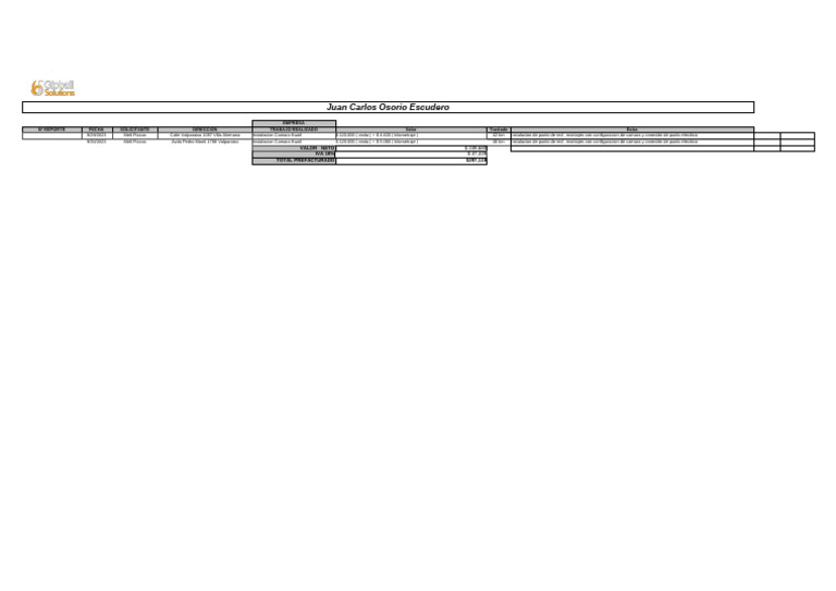 Instalación de Cámaras Kwail en Melt Pizzas | PDF