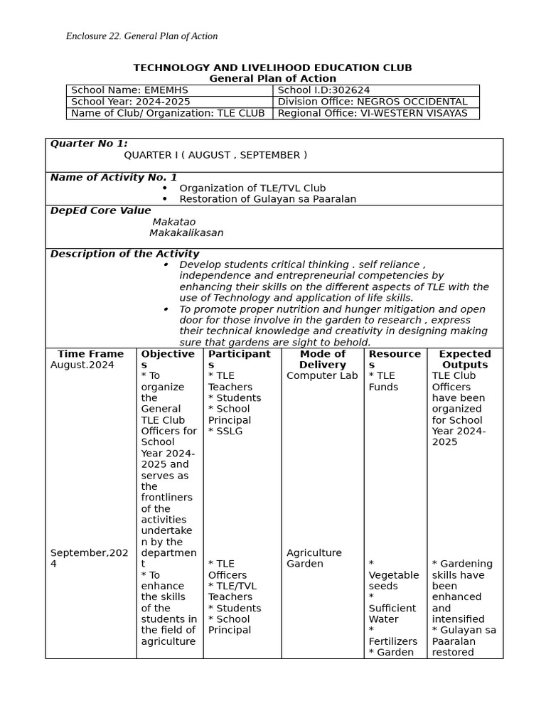 Action Plan TLE Quarter 1 | PDF
