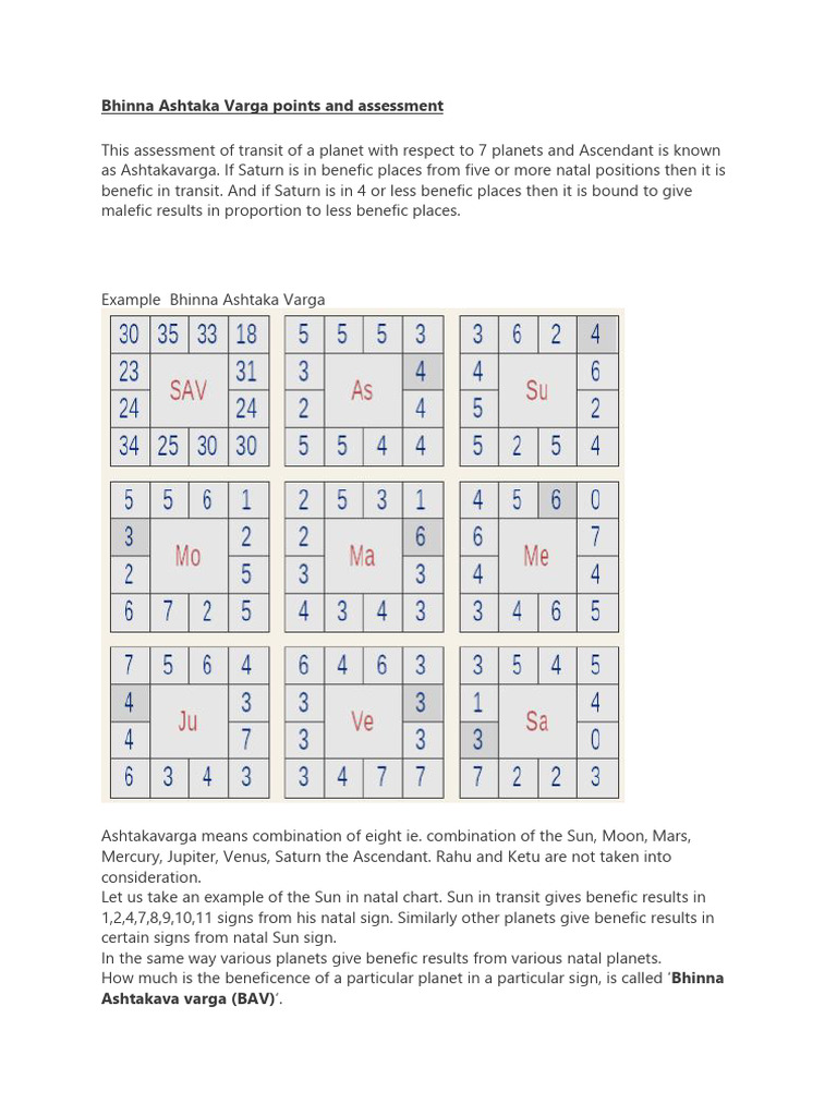 Ashtaka Varga Points and Assessment | PDF | Planets In Astrology | Planets