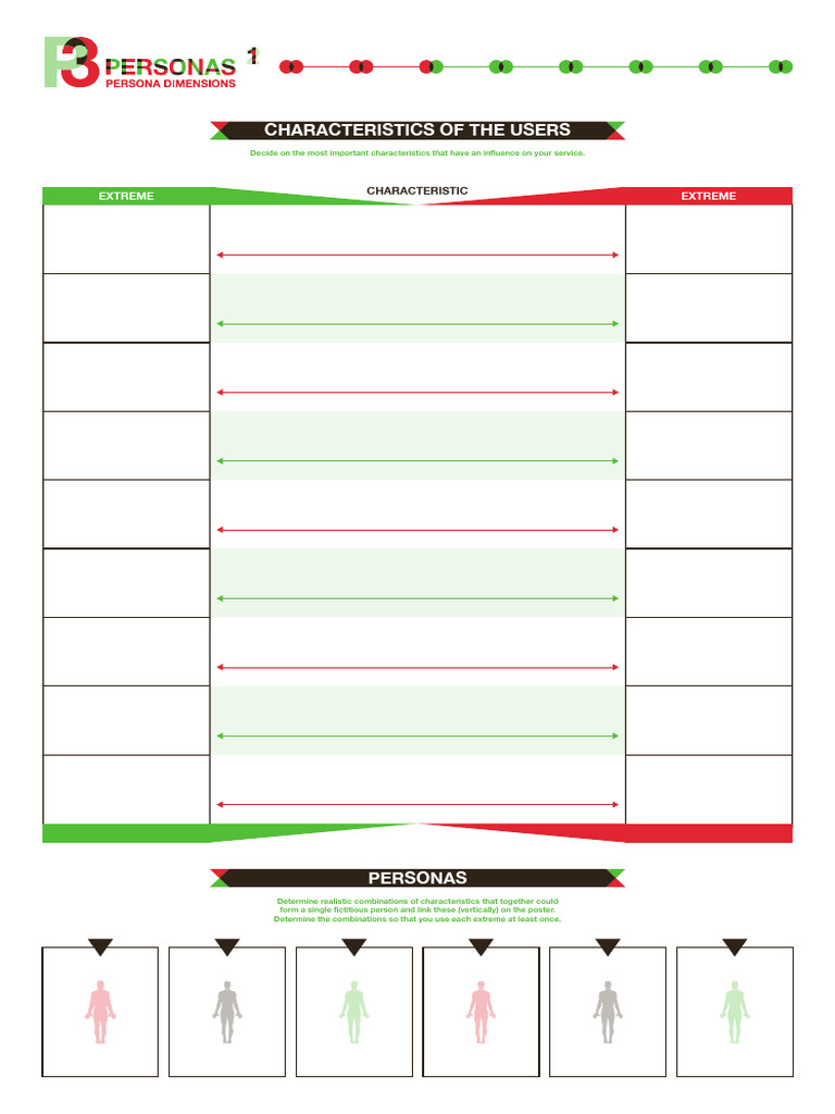 3P Persona Dimensions A1 | PDF