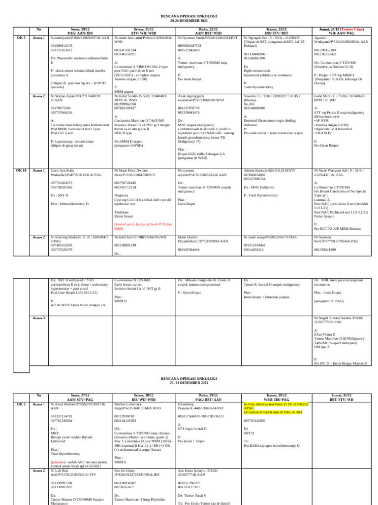 Jadwal OK ONKO Des 21 SKR | PDF | Medical Specialties | Neoplasms