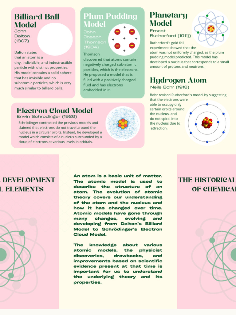 CHU BROCHURE | PDF | Atoms | Atomic Nucleus