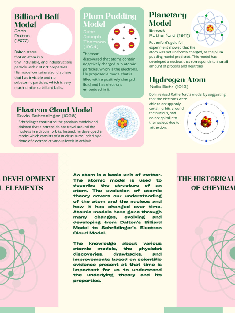 CHU BROCHURE (1) | PDF | Atomic Nucleus | Atoms