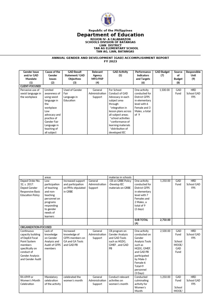 Gad Accomplishment Report 2022 | PDF