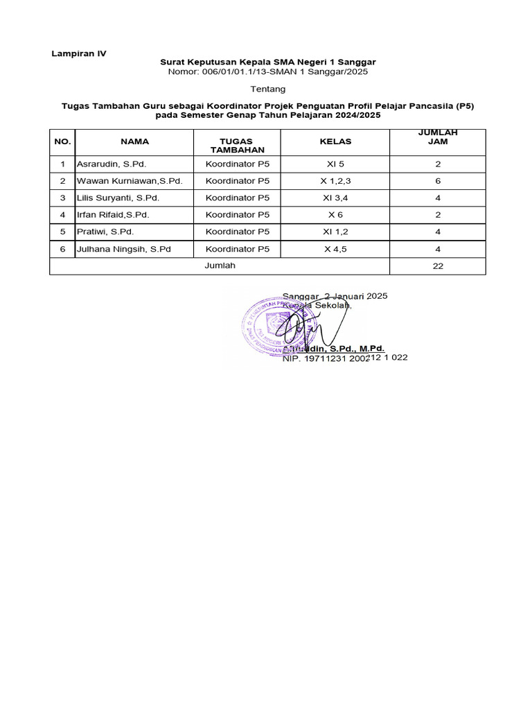 SK Lampiran IV Koordinator P5 Semester Genap Tahun Pelajaran 2024-2025 | PDF