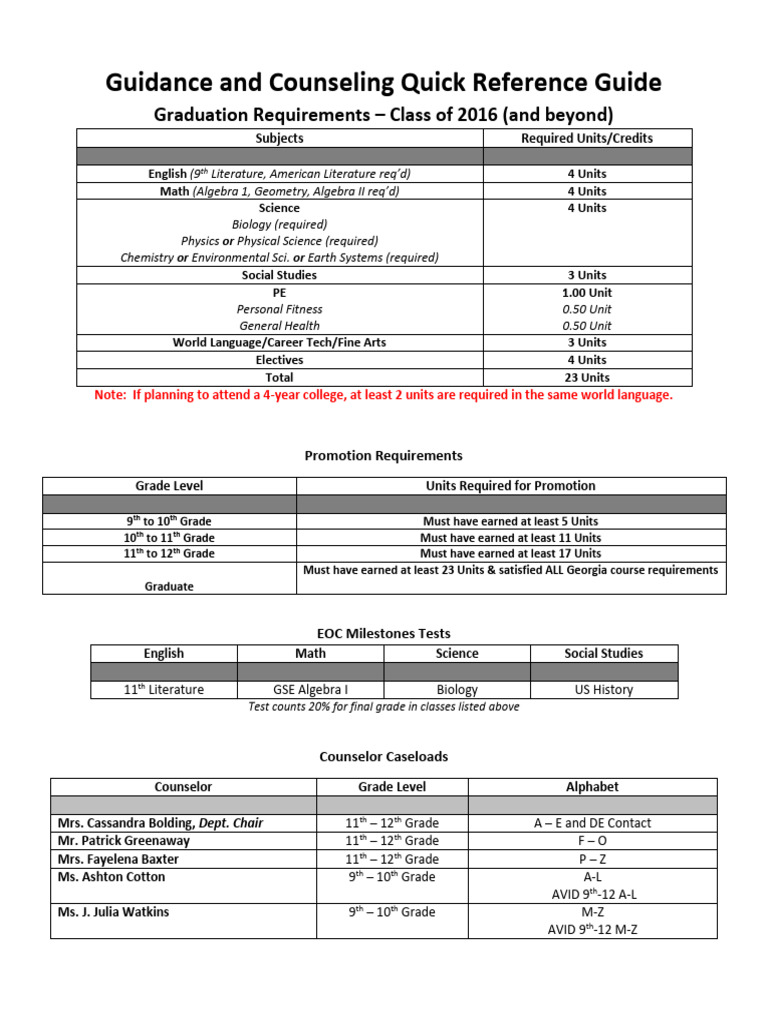 LHHS Academic Overview | PDF | Advanced Placement | Mathematics