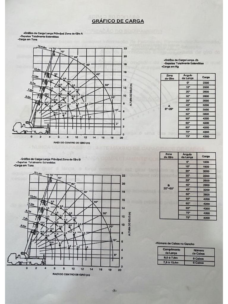 Gráfico Munck | PDF