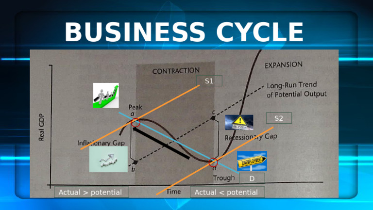 Business Cycle | PDF
