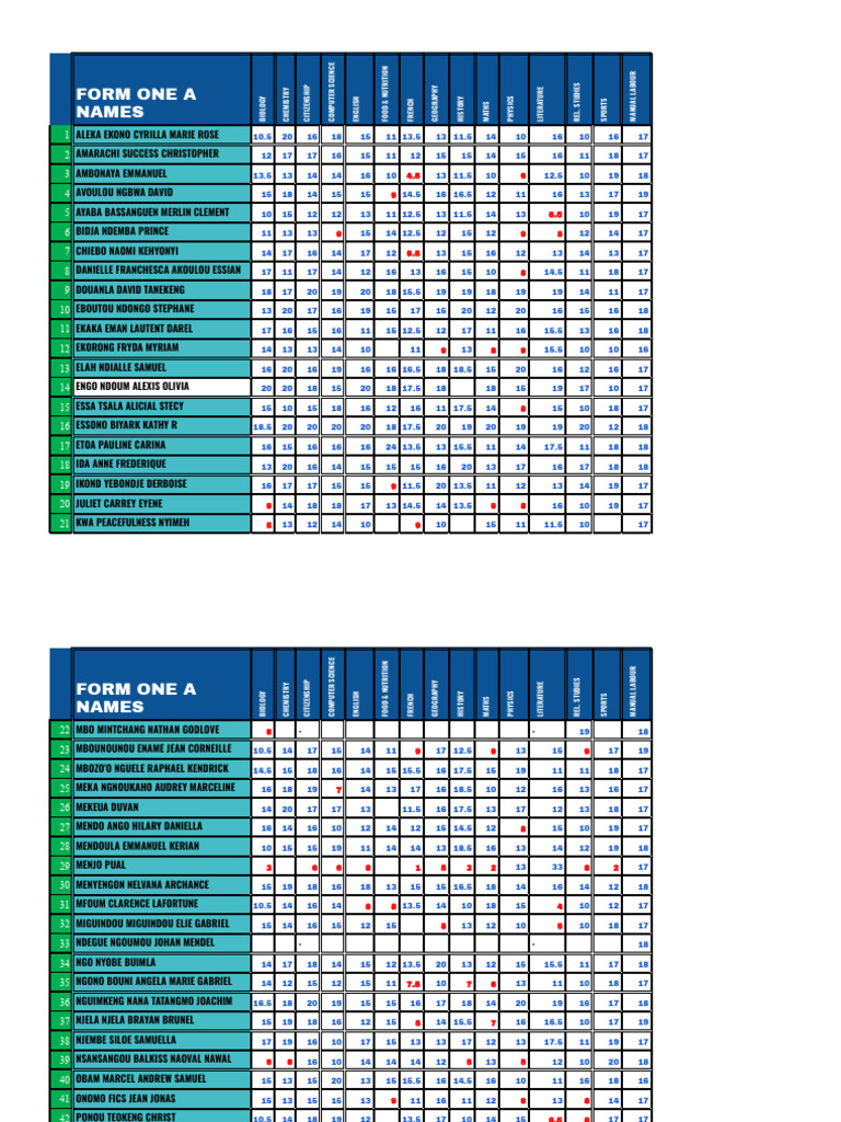 Marksheet Summary 1 - F1a | PDF | Science | Inquiry