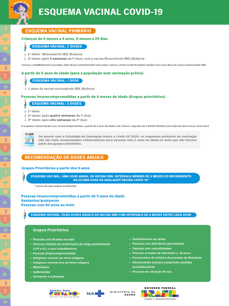 Esquema vacinal Covid-19 Dd | PDF