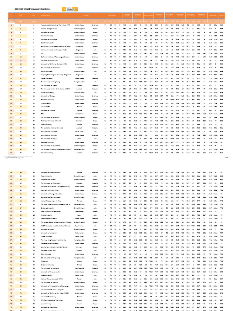 2025 QS World University Rankings | PDF | Academic Institutions ...