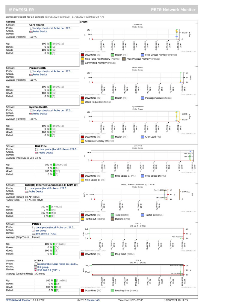 PRTG Network Monitor (SAHL-DL5290) - Report | PDF | Computer Hardware ...
