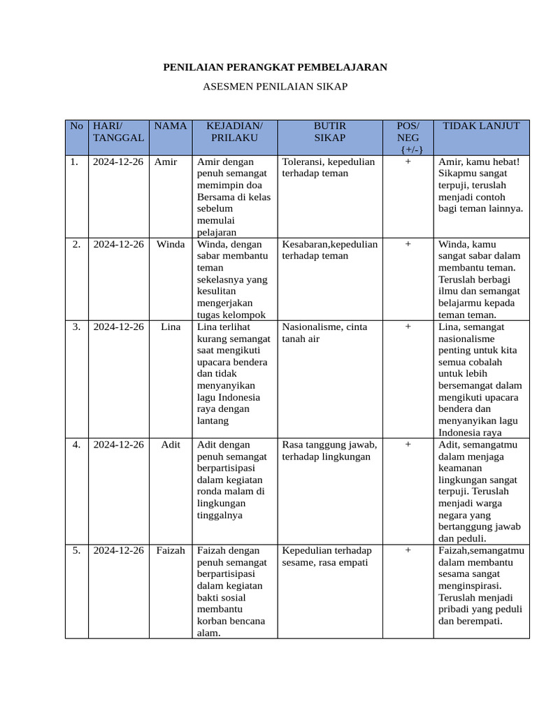 Penilaian Perangkat Pembelajaran | PDF