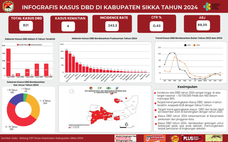 Info Grafis DBD 2024 | PDF