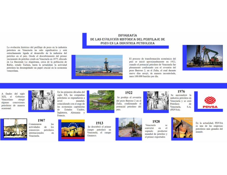 Infografia Diviana | PDF