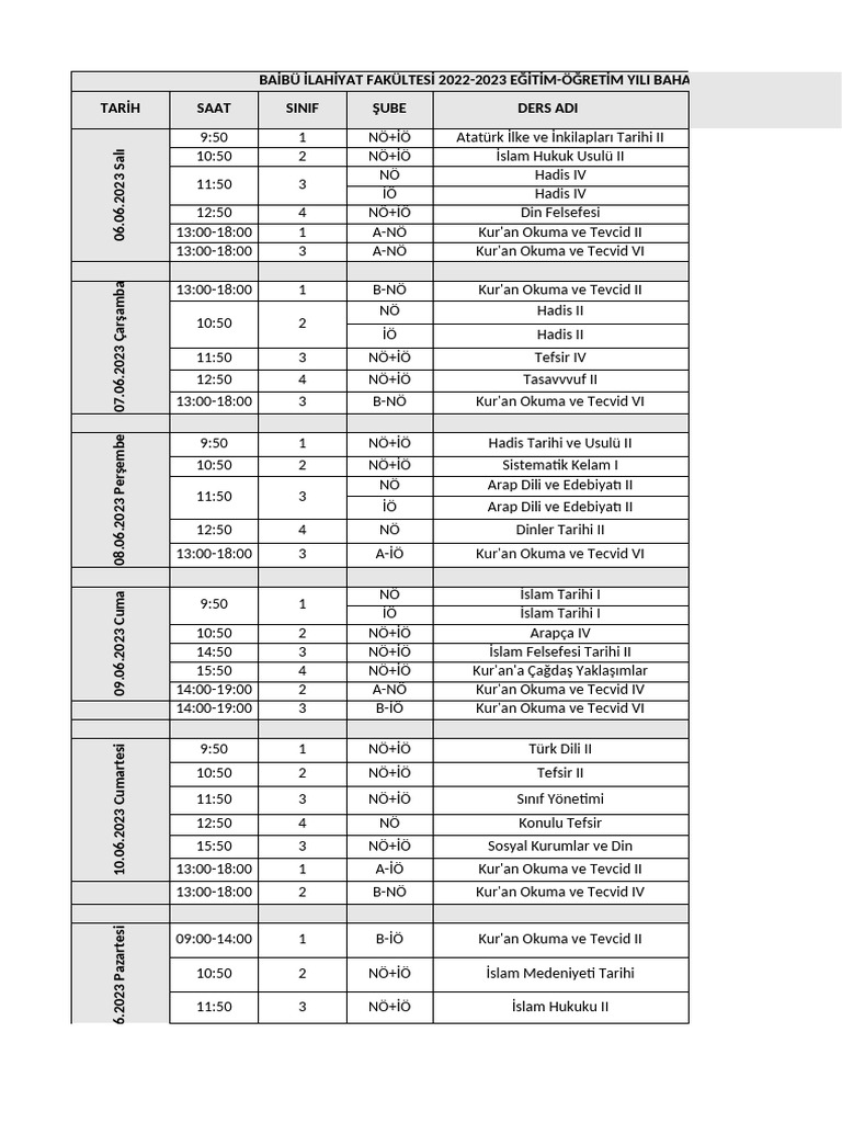 Lisans 2022-23 Bahar Final | PDF