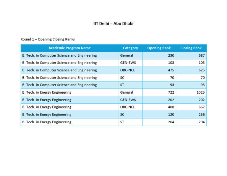 Round1 Opening Closing Ranks | PDF