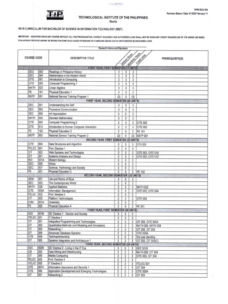 BSIT RE18 Curriculum | PDF
