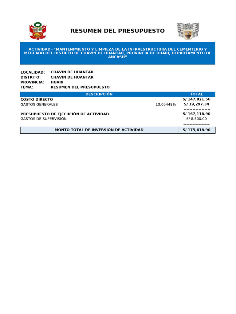 Resumen Del Presupuesto | PDF