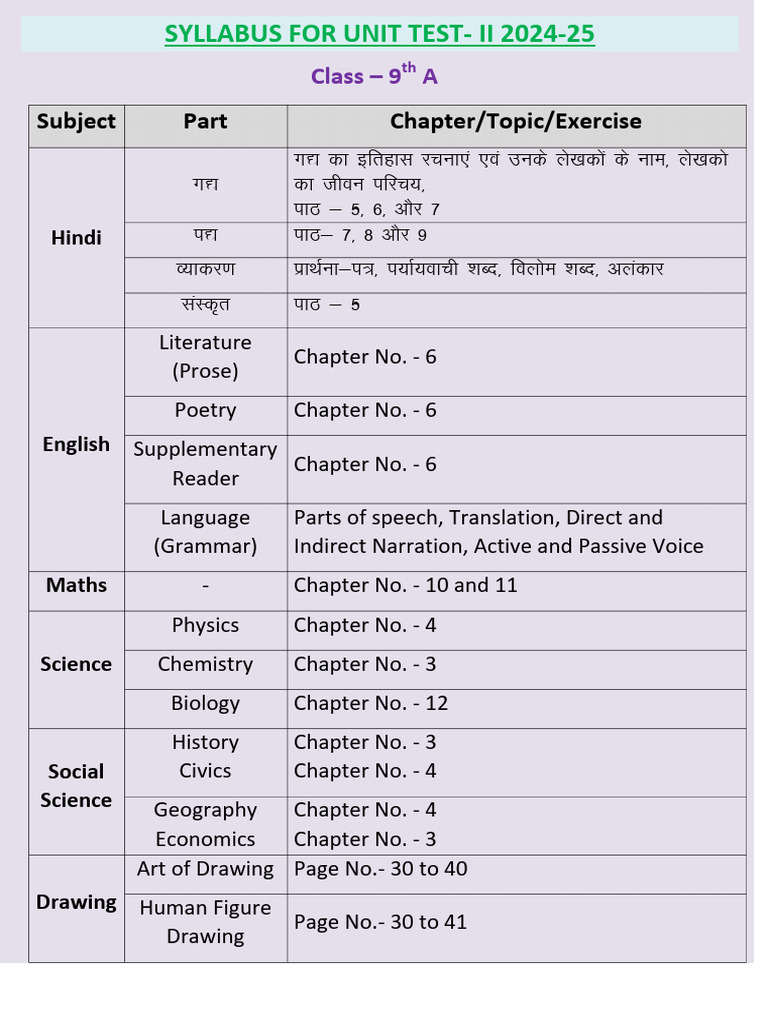 Class - 9th (A) Syllabus Unit Test - II 2024-25 | PDF