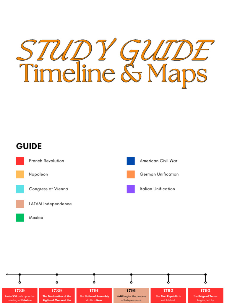 2nd Partial Study Guide_1 (1) | PDF | Napoleon | First French Empire