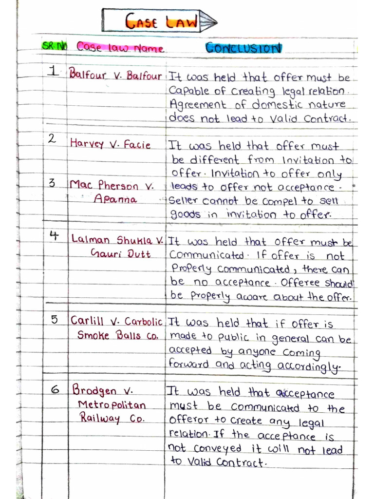 List of Case Laws | PDF
