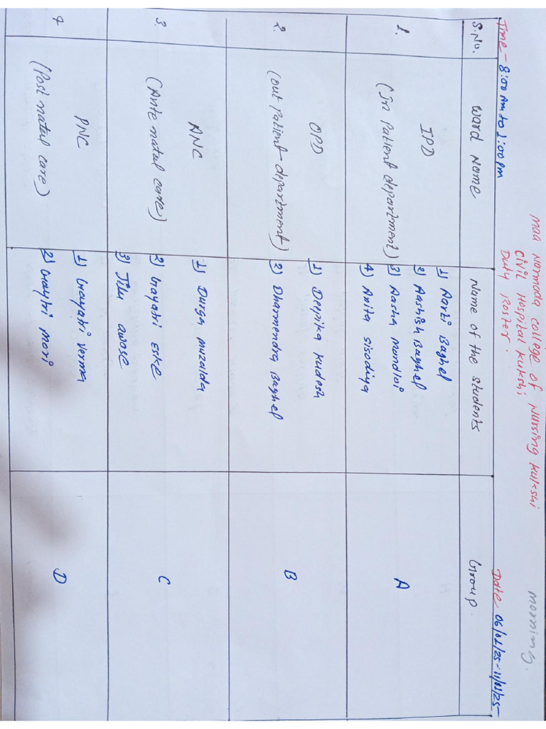 GNM 2 ND Year Morning Shift | PDF