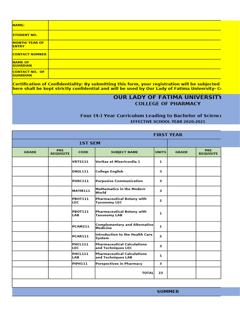 BS Pharmacy Curriculum 2020 | PDF | Pharmacy | Pharmacology
