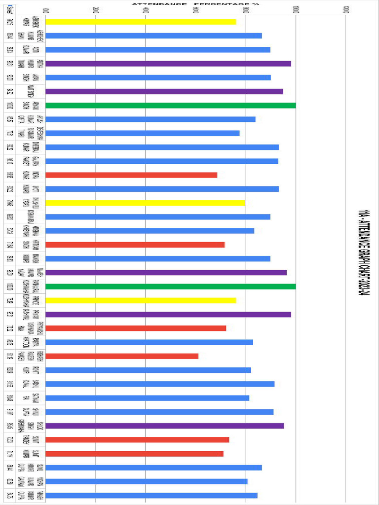 Attendance Graph-11a | PDF