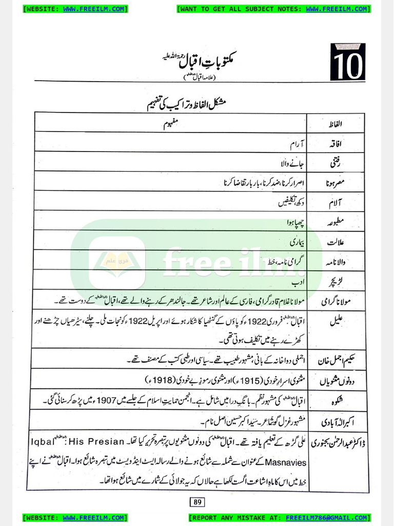 11th Urdu Ch10 Notes | PDF