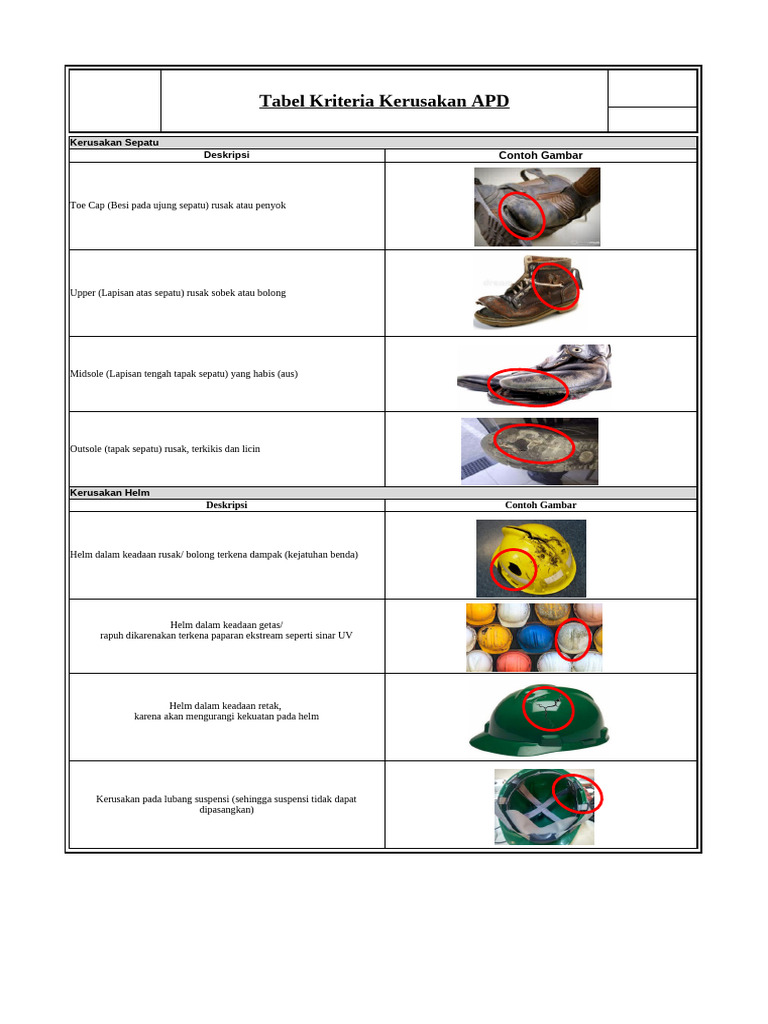 Tabel Kriteria Kerusakan APD | PDF