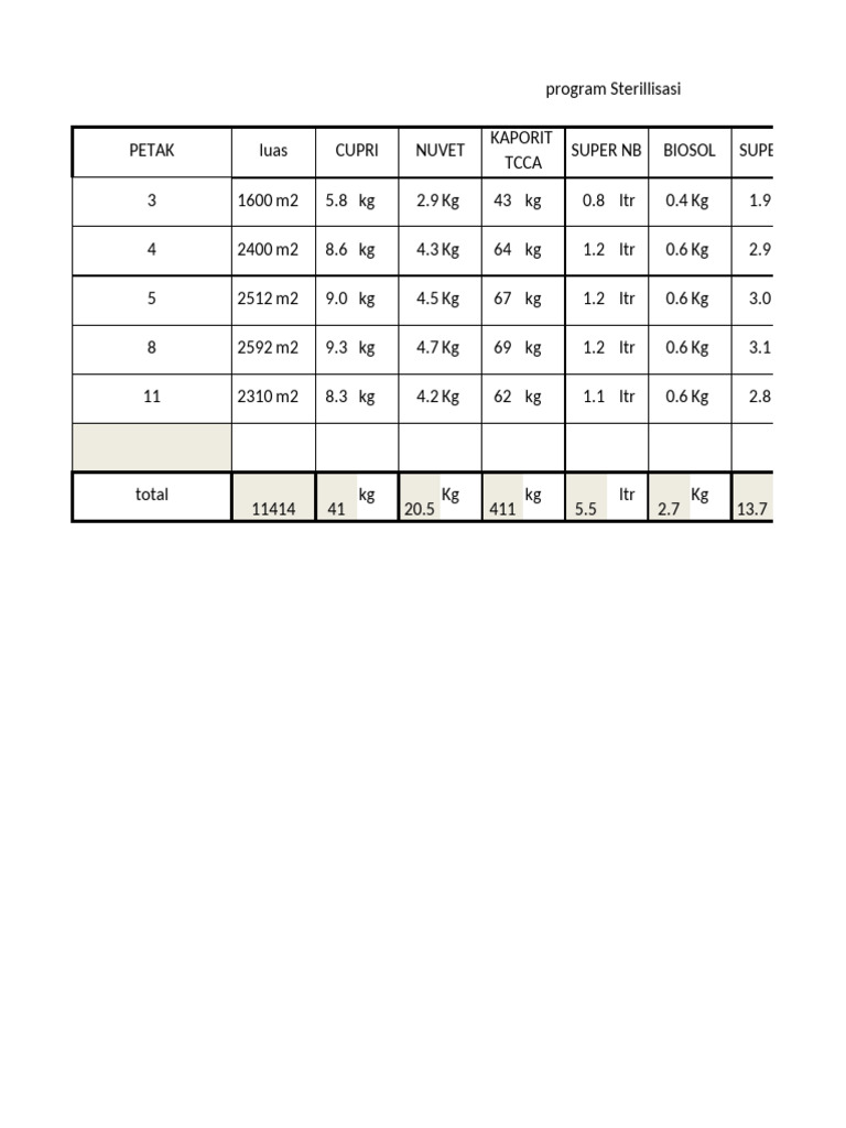 A 2 | PDF
