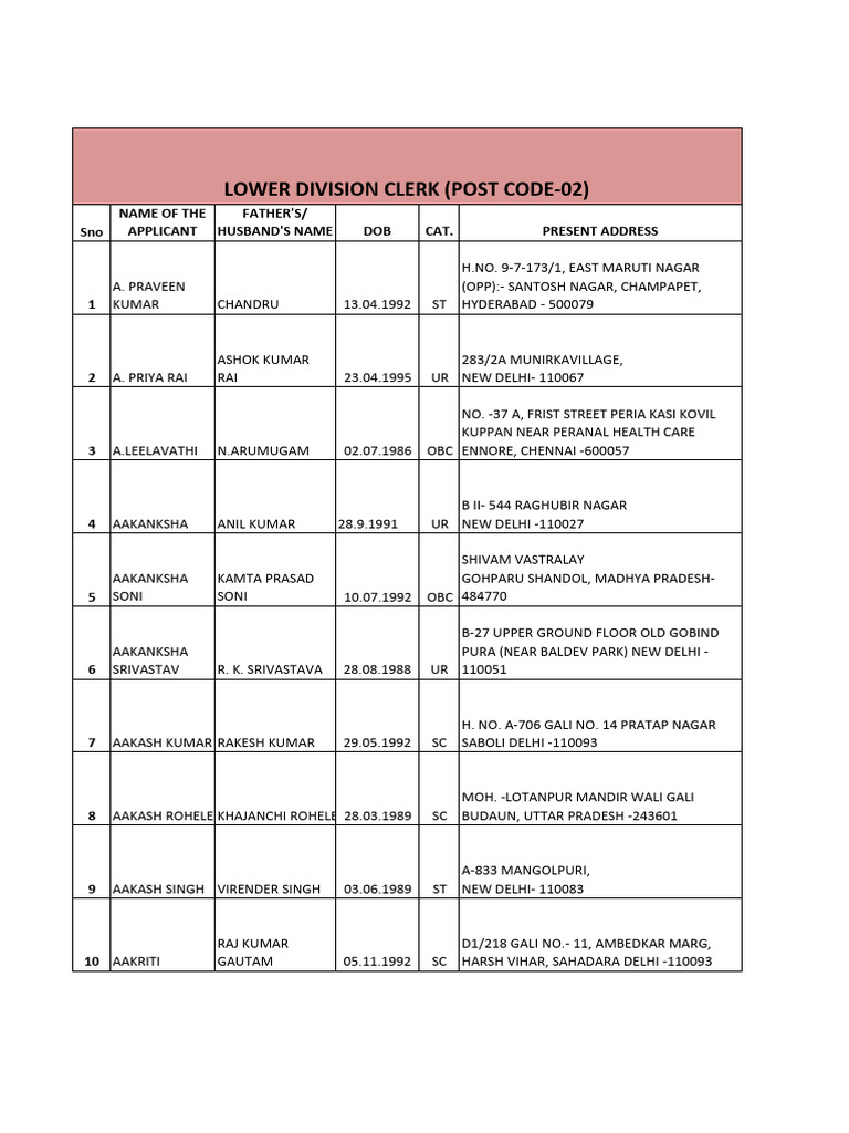 LDC Post Code 02-01072014 | PDF | Politics Of India