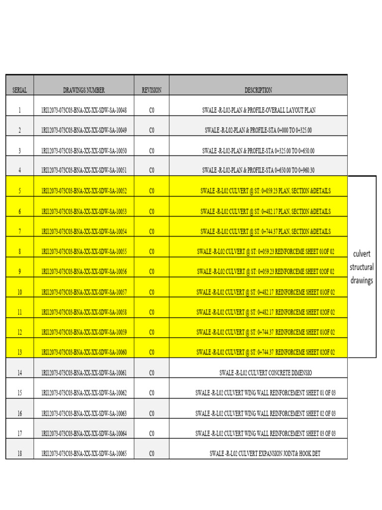 Swale R-L02 Culvert Plans & Profiles | PDF | Civil Engineering ...