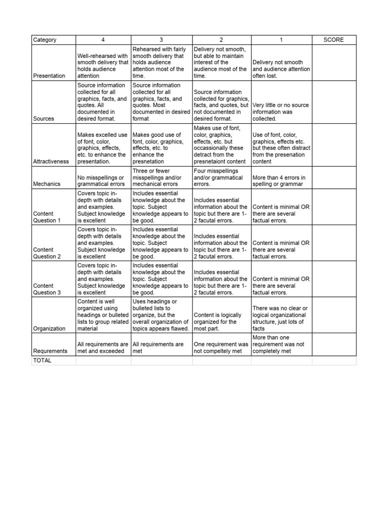 Final Project Grading Rubric - Sheet1 | PDF | Human Communication ...