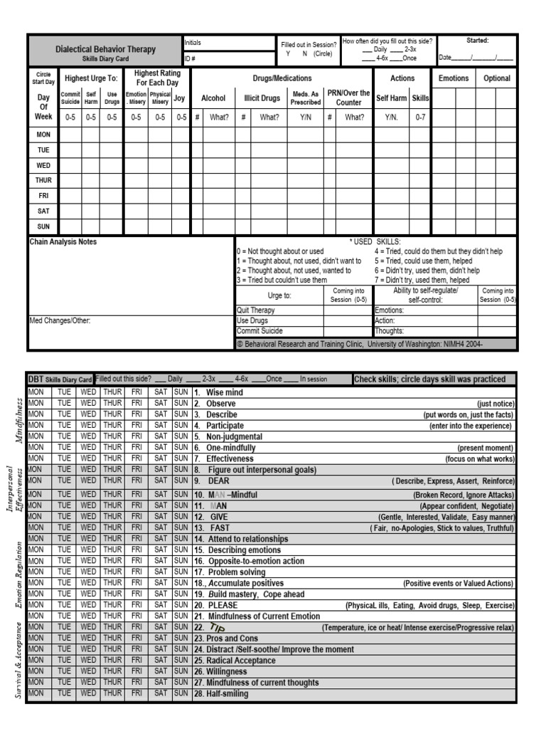 DBT Diary Card | PDF | Dialectical Behavior Therapy | Psychology
